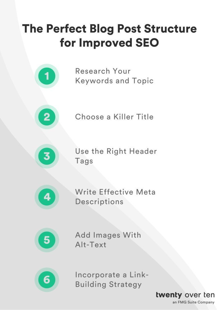 How to Setup the Perfect Blog Post Structure for Improved SEO – Twenty ...